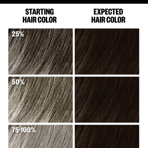 Permanent Color Kit - Brown Shades – IGK Hair