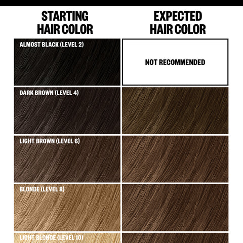 Permanent Color Kit - Best Sellers – IGK Hair