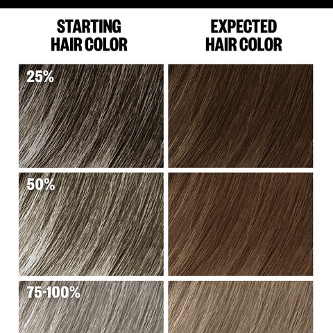 IGK Hair | Permanent Hair Color Kit